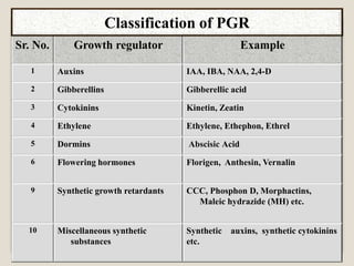 Role of Plant Growth Regulators in Vegetable Crops | PPTX
