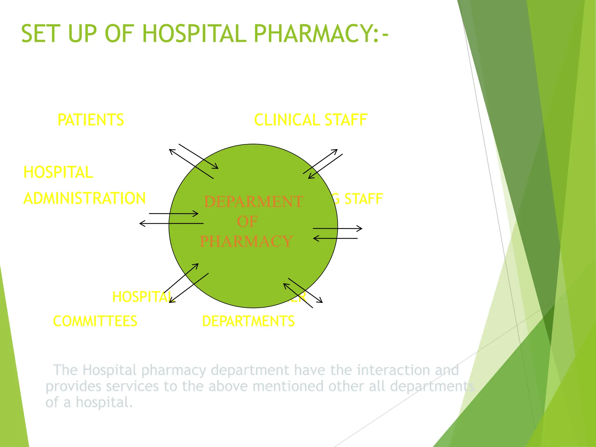 ROLE OF PHARMACIST.ppt
