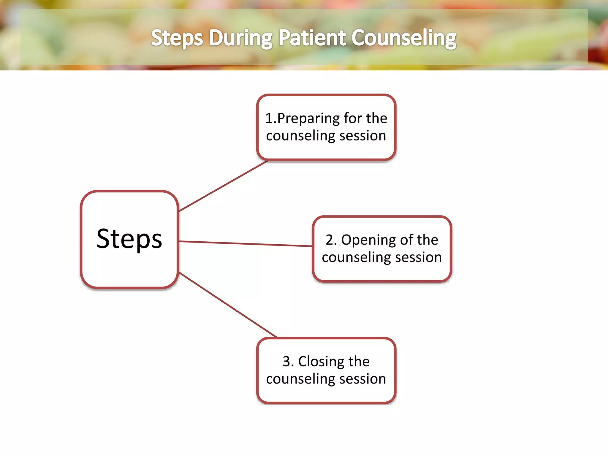 Role of pharmacist in patient counselling | PPTX