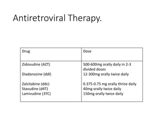 Role of Pharmacists in Eradication and prevention 1-WPS Office.pptx