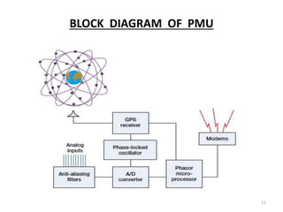 Role of phasor measuring unit in power system | PPTX