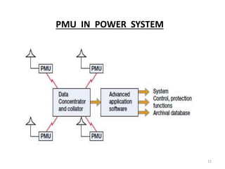 Role of phasor measuring unit in power system | PPTX