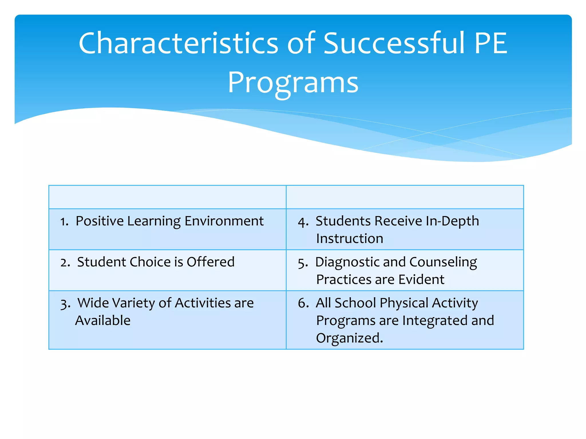 role of Physical Education.pptx