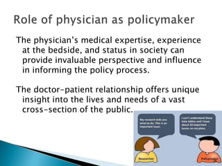role of physician in health care system.pptx