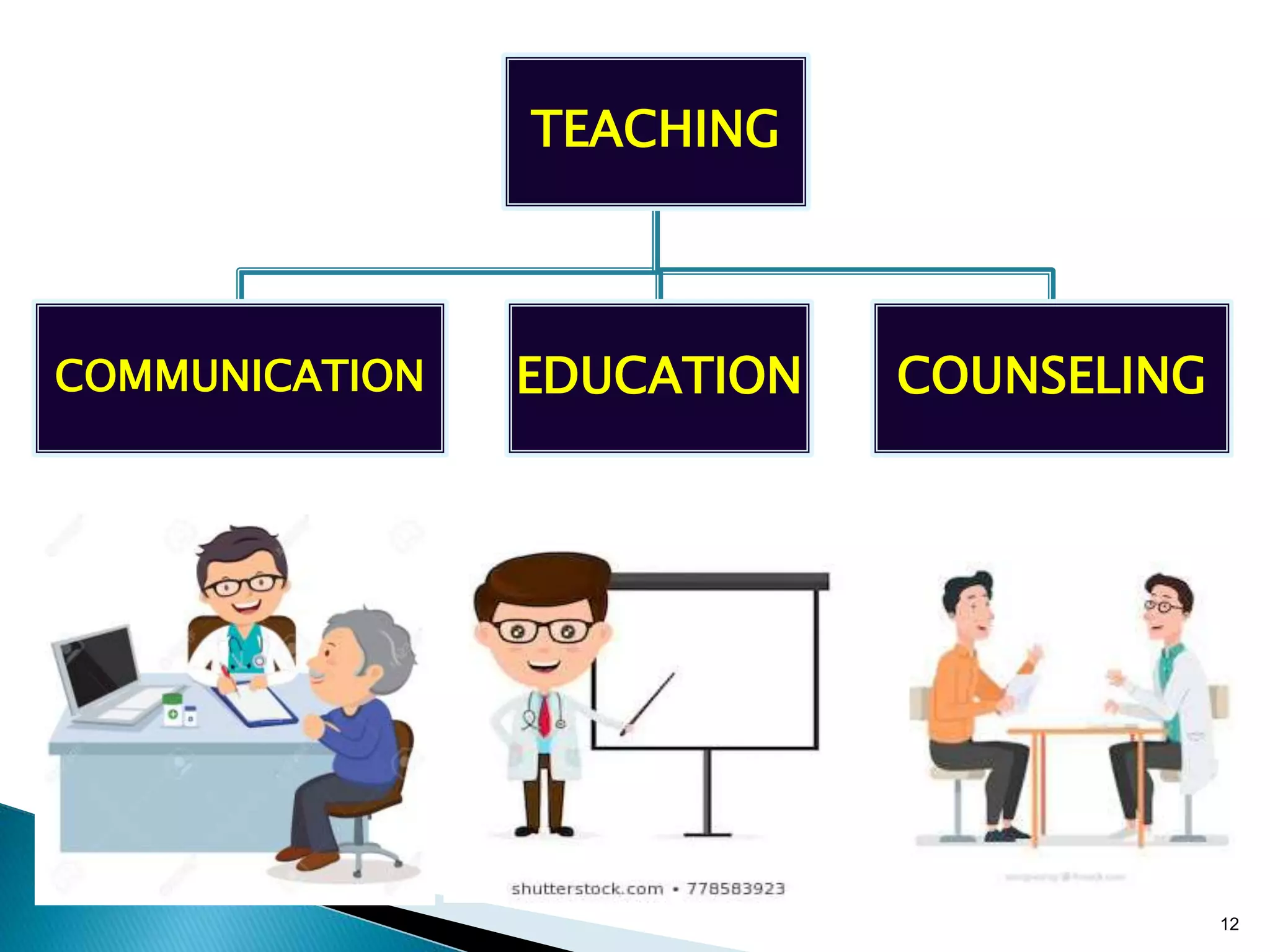 Role of physician in society | PPTX