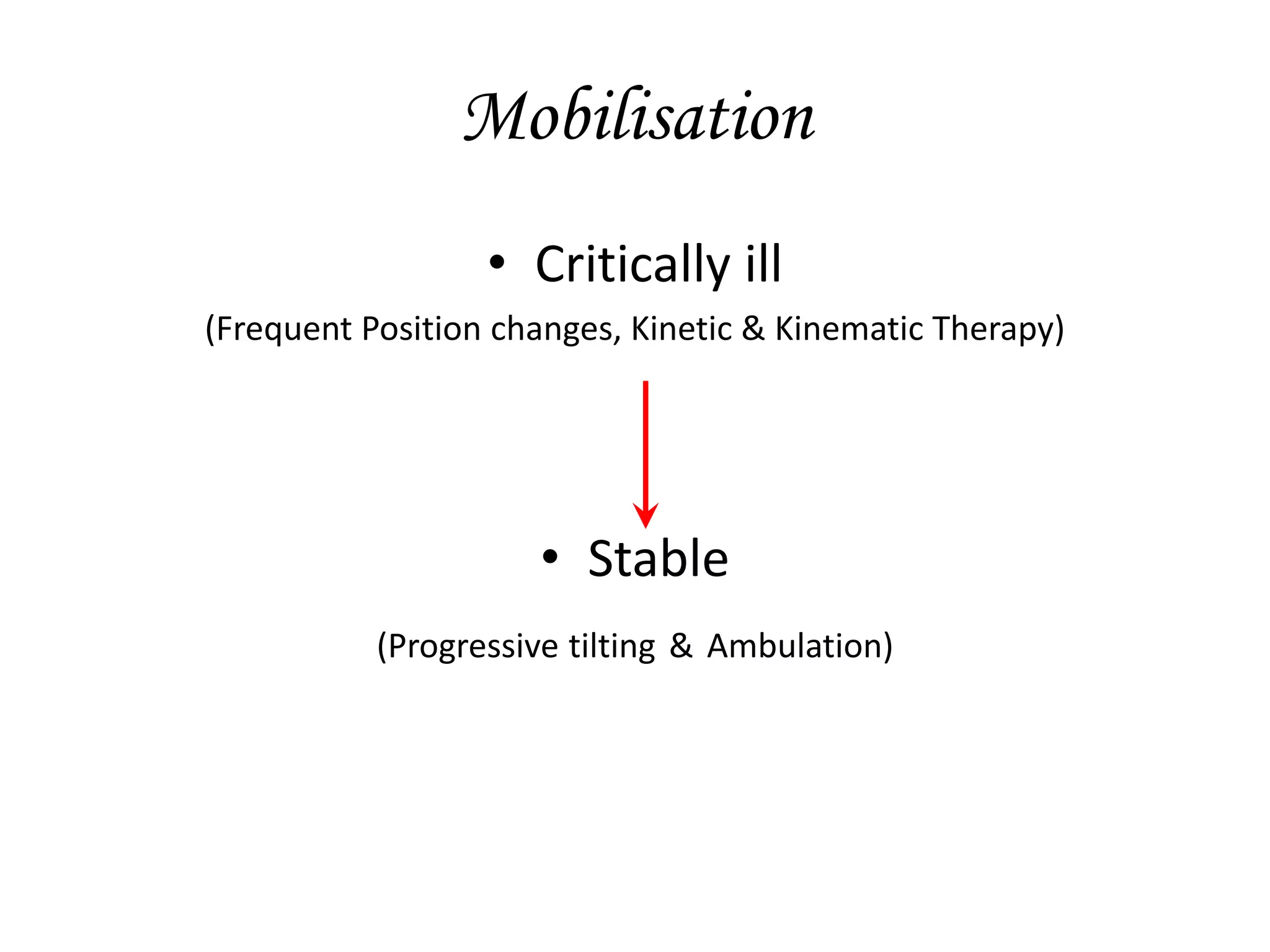 role of PHYSIOTHERAPIST in ICU.ppt