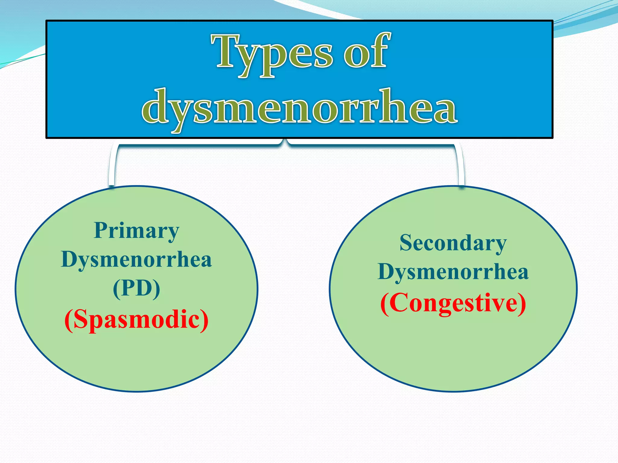 Role of Physiotherapy in Dysmenorrhea by Neveen Refaey with Dr. Sunita ...