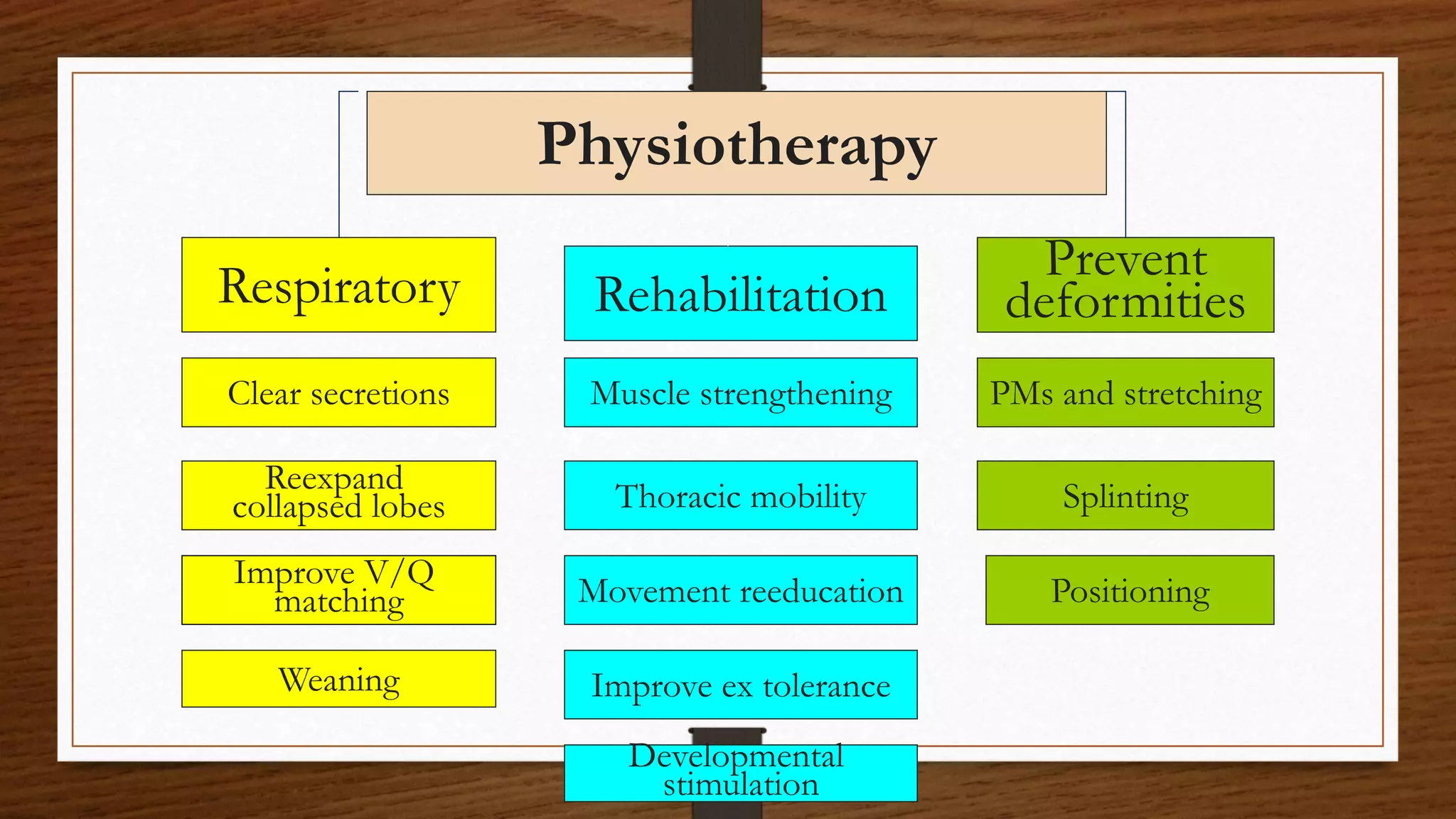 Role of physiotherapy in in patient dempartment | PPTX