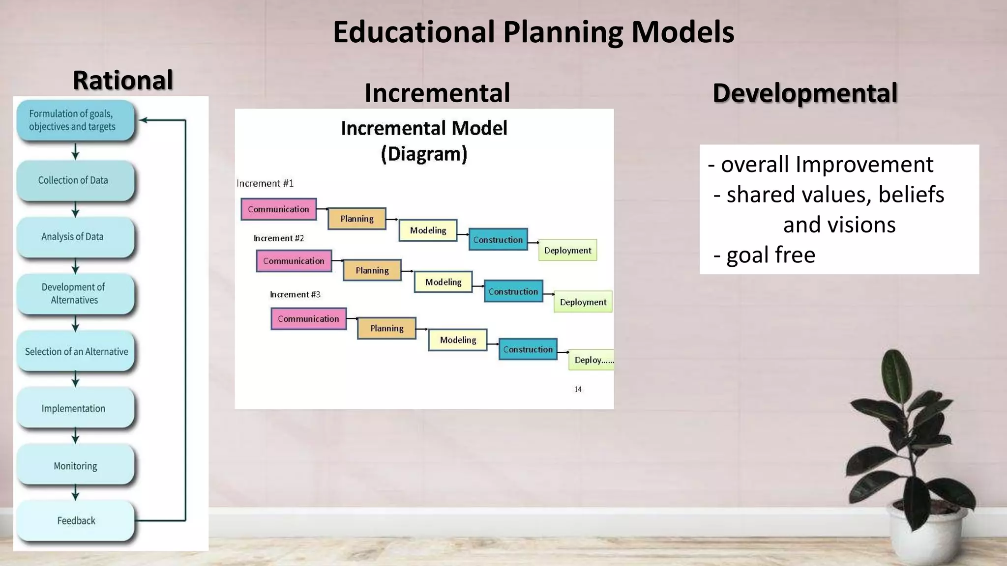 Role of planning in school improvement process.pptx