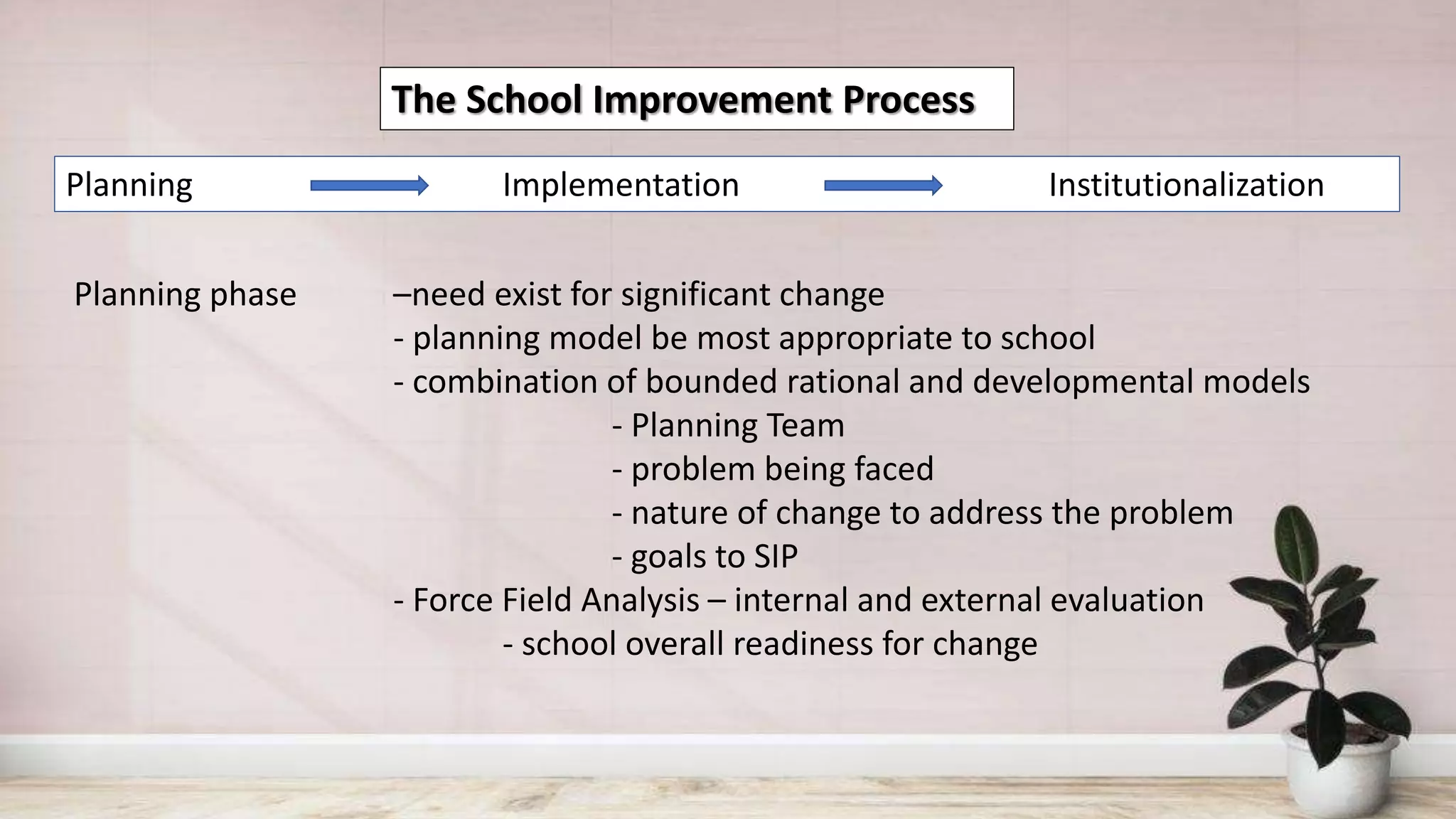 Role of planning in school improvement process.pptx