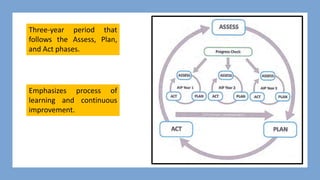 Role of planning in school improvement process.pptx