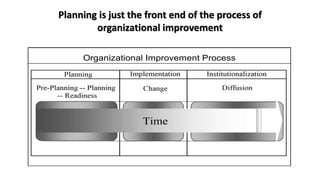 Role of planning in school improvement process.pptx | Professional ...