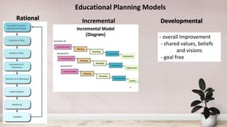 Role of planning in school improvement process.pptx | Professional ...
