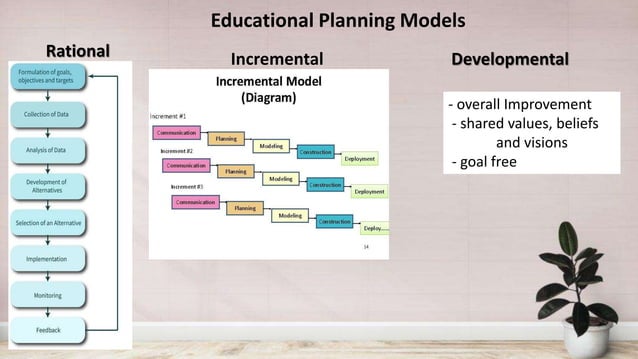 Role of planning in school improvement process.pptx | Professional ...