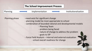 Role of planning in school improvement process.pptx | Professional ...