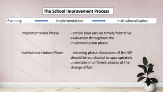 Role of planning in school improvement process.pptx | Professional ...