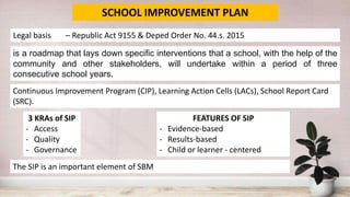 Role of planning in school improvement process.pptx | Professional ...