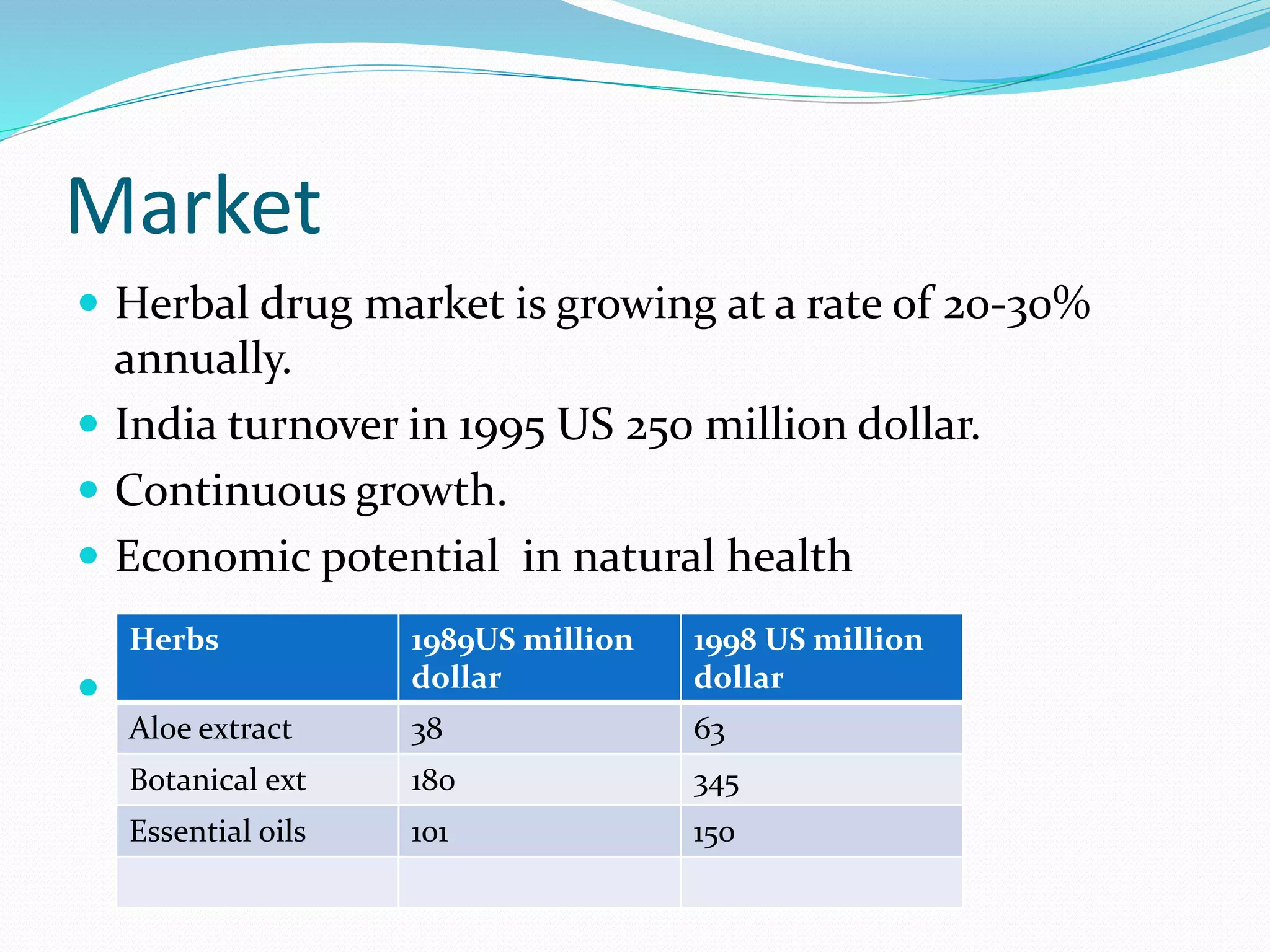 Role of plants in economy | PPTX