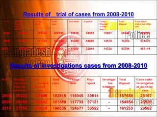 Role of police in criminal justice system | PPT