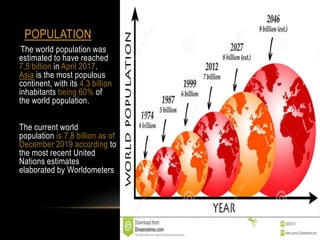 Role of population in development and under developing copy | PPT