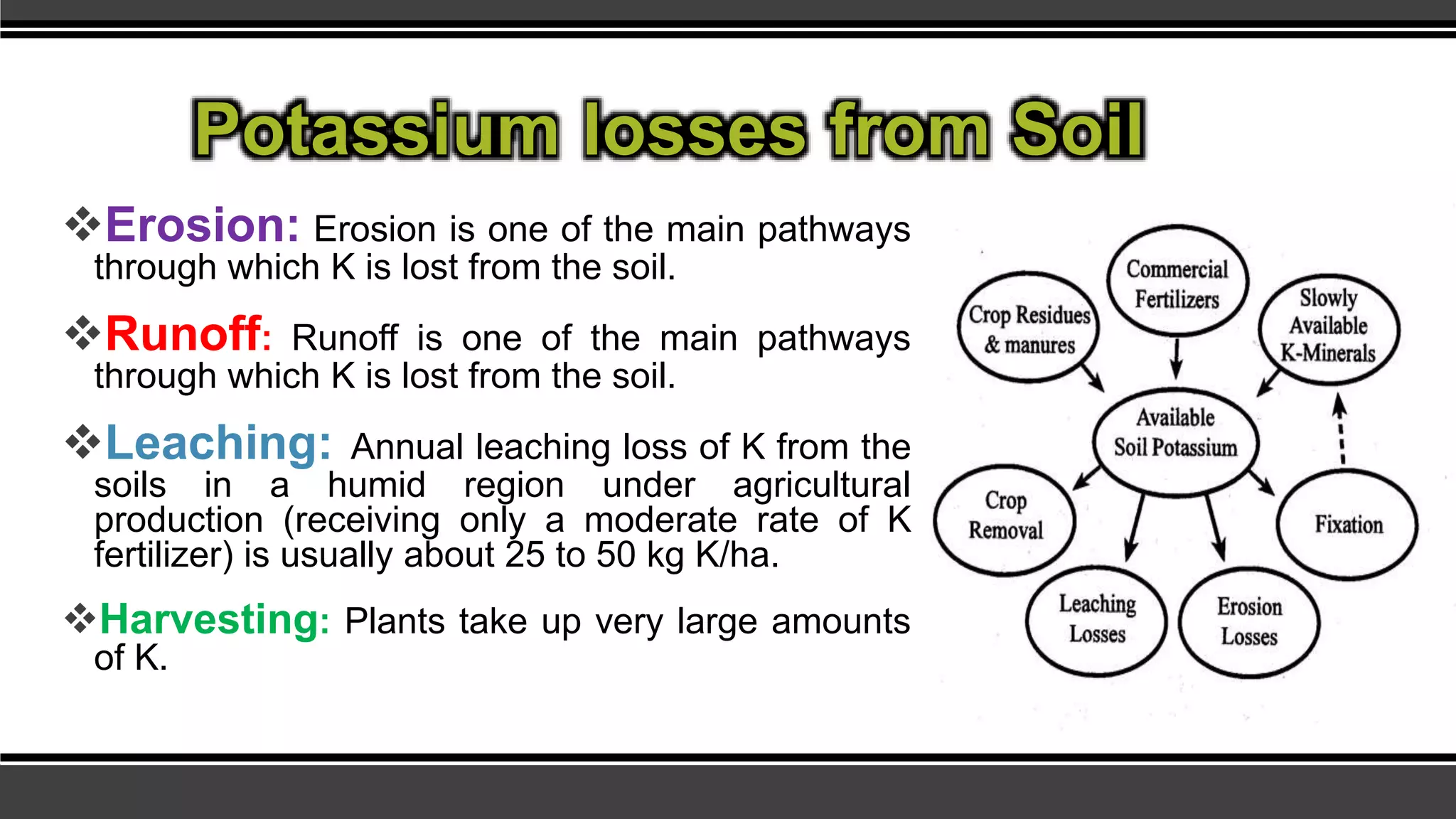 Role of Potassium in Plant Growth | PPSX