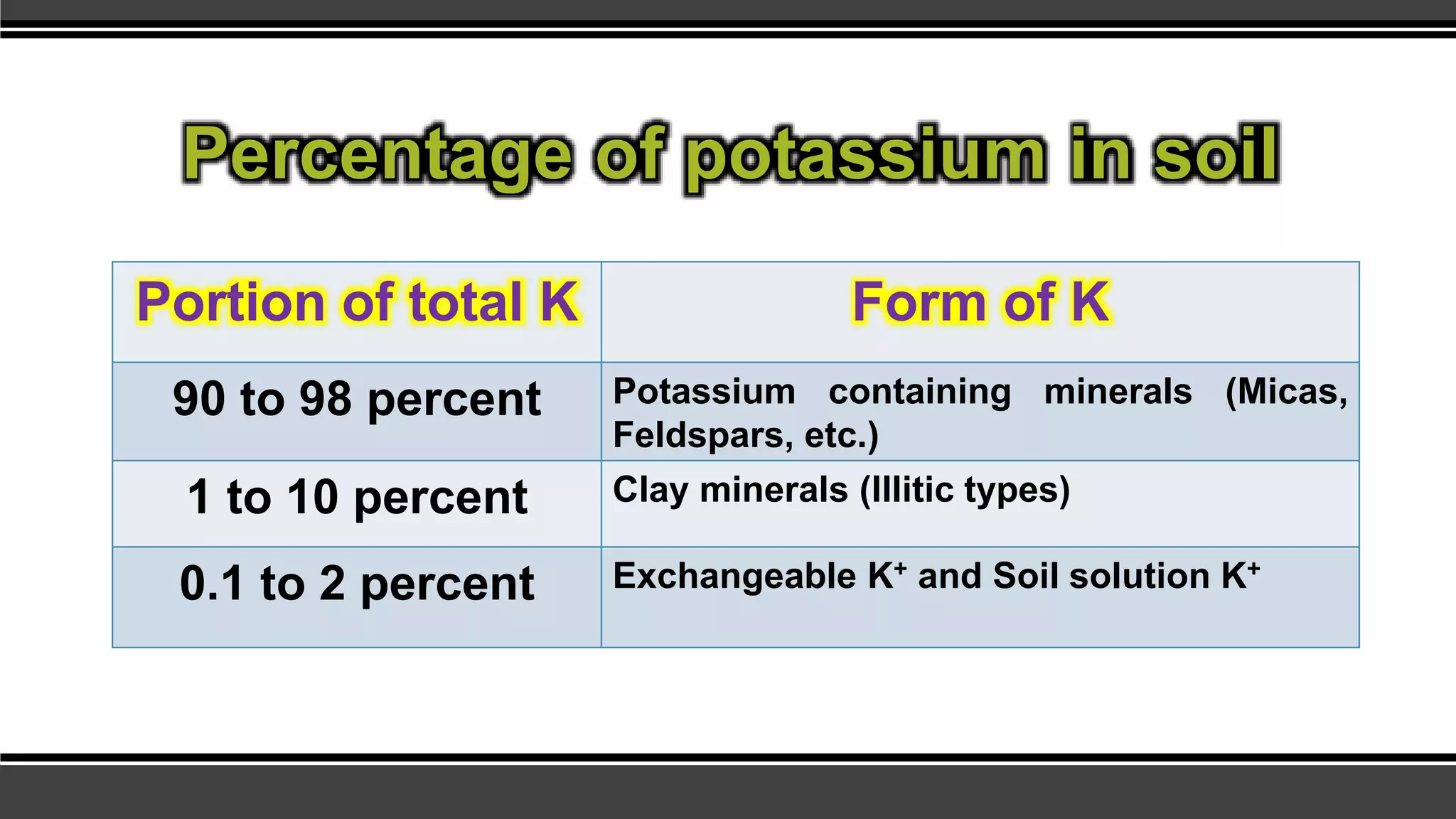 Role of Potassium in Plant Growth | PPSX