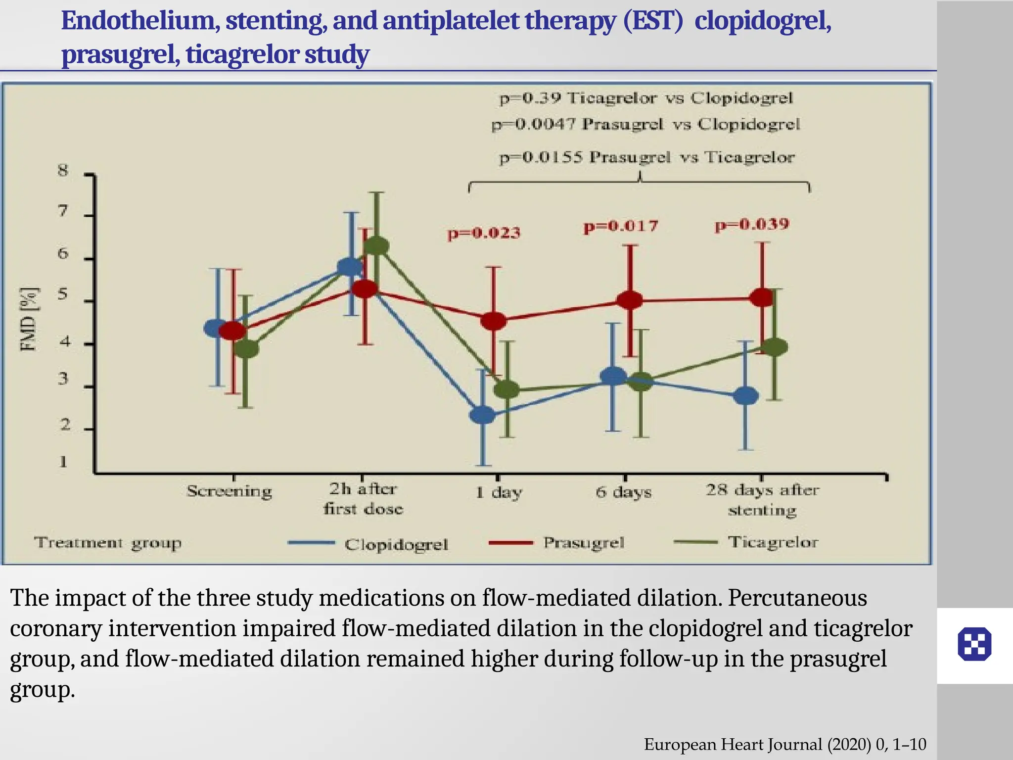 Role of Prasugrel In Acute Coronary syndrome.pptx