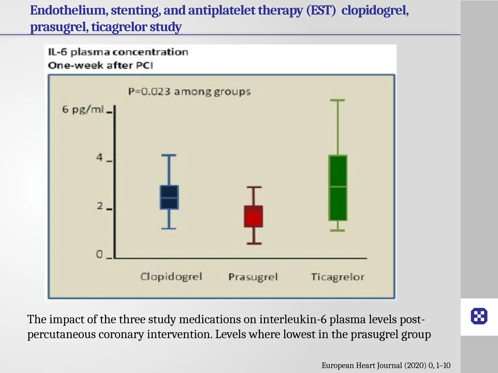 Role of Prasugrel In Acute Coronary syndrome.pptx