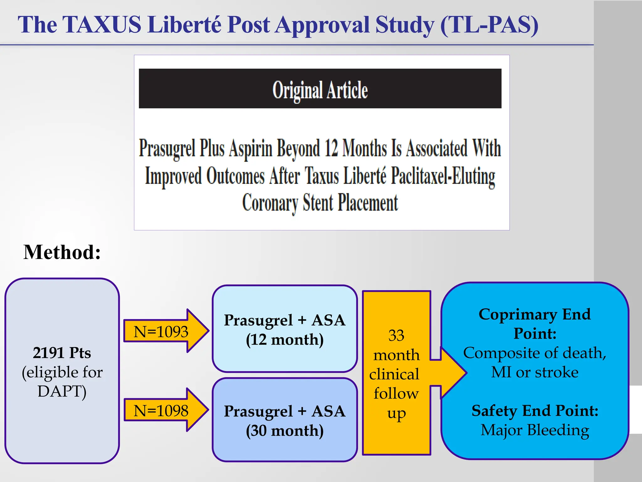 Role of Prasugrel In Acute Coronary syndrome.pptx