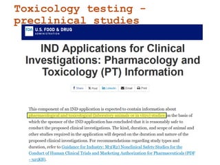 Role of preclinical studies in drug discovery.pptx