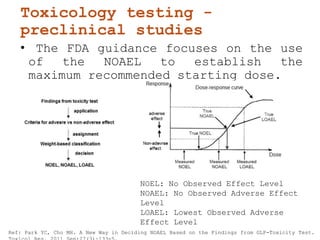 Role of preclinical studies in drug discovery.pptx