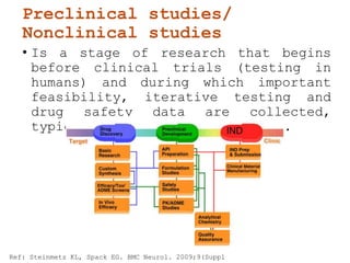 Role of preclinical studies in drug discovery.pptx