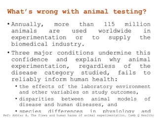 Role of preclinical studies in drug discovery | PPTX