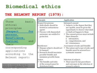 Role of preclinical studies in drug discovery | PPT