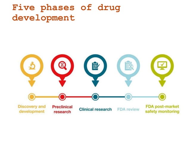 Role of preclinical studies in drug discovery | PPT
