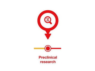 Role of preclinical studies in drug discovery | PPT