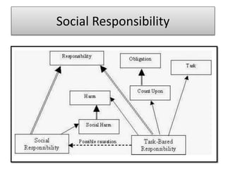 Role of press in 21 st Century | PPT