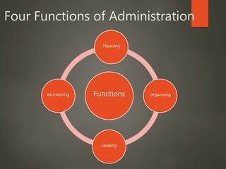 Role of principal | PPTX