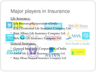 Role of Private Companies in Insurance | PPT