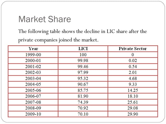 Role of Private Companies in Insurance | PPT