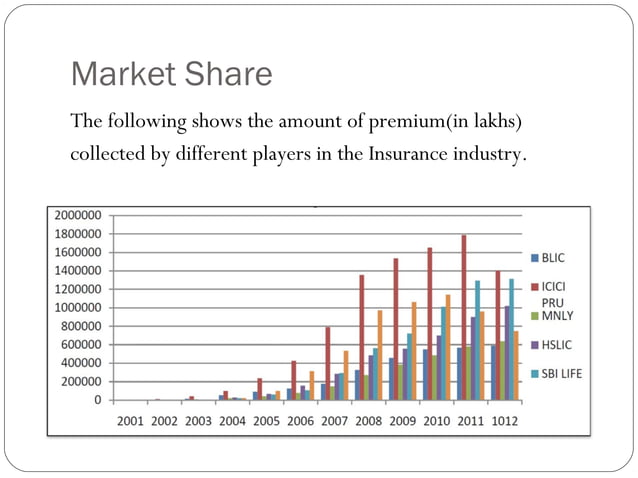 Role of Private Companies in Insurance | PPT