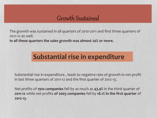 Role of private sector | PPTX