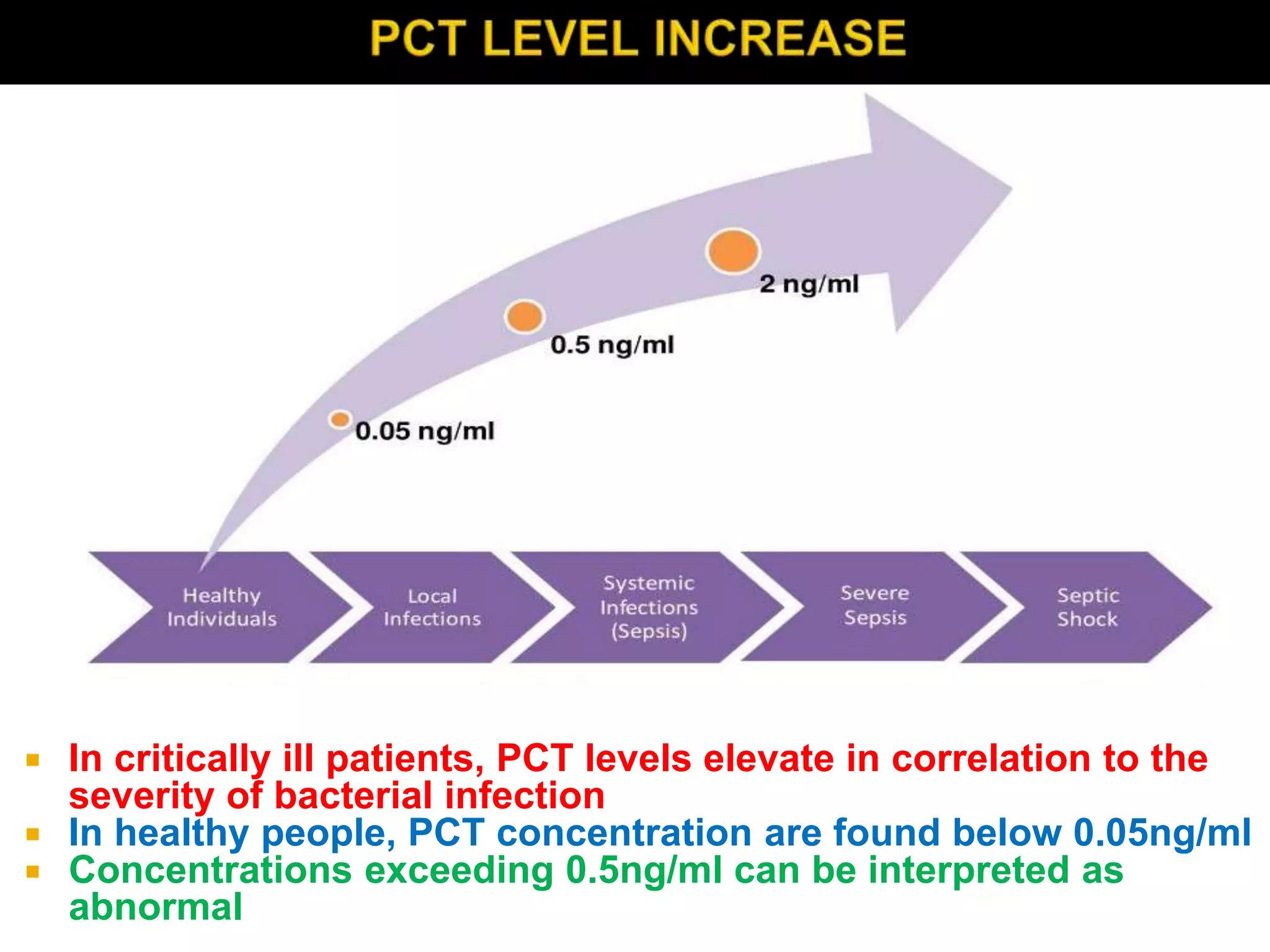 Role of procalcitonin in sepsis management | PPTX | Infectious Diseases ...
