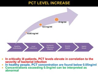 Role of procalcitonin in sepsis management | PPTX