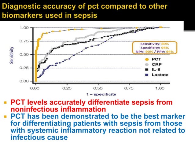Role of procalcitonin in sepsis management | PPTX | Infectious Diseases ...