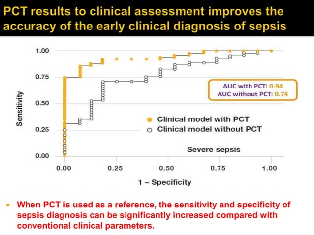 Role of procalcitonin in sepsis management | PPTX | Infectious Diseases ...