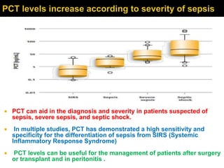 Role of procalcitonin in sepsis management | PPT