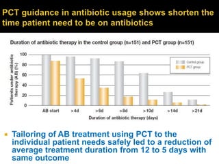 Role of procalcitonin in sepsis management | PPTX