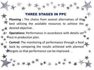 Role of production planning and control in operation management | PPT