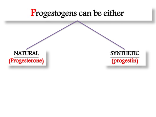 Role of progestogens in obstetrics and gynecology | PPT
